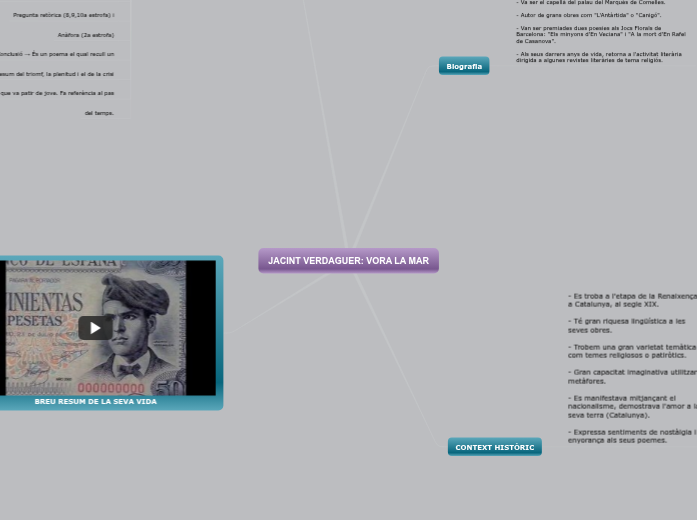 Jacint Verdaguer: Vora la mar - Mind Map